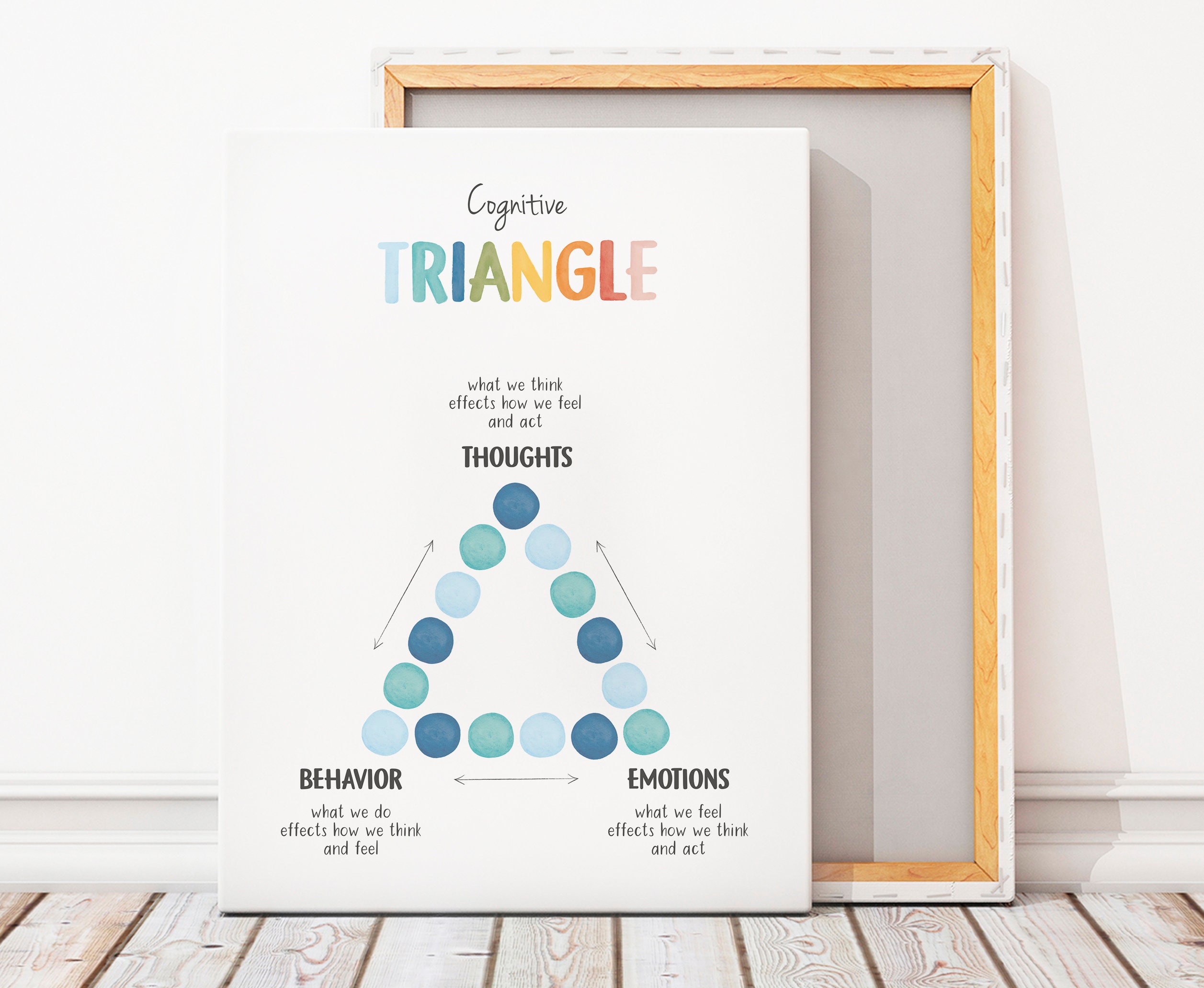 Cognitive Behavioural Therapy Triangle CBT Triangle Mental - Etsy