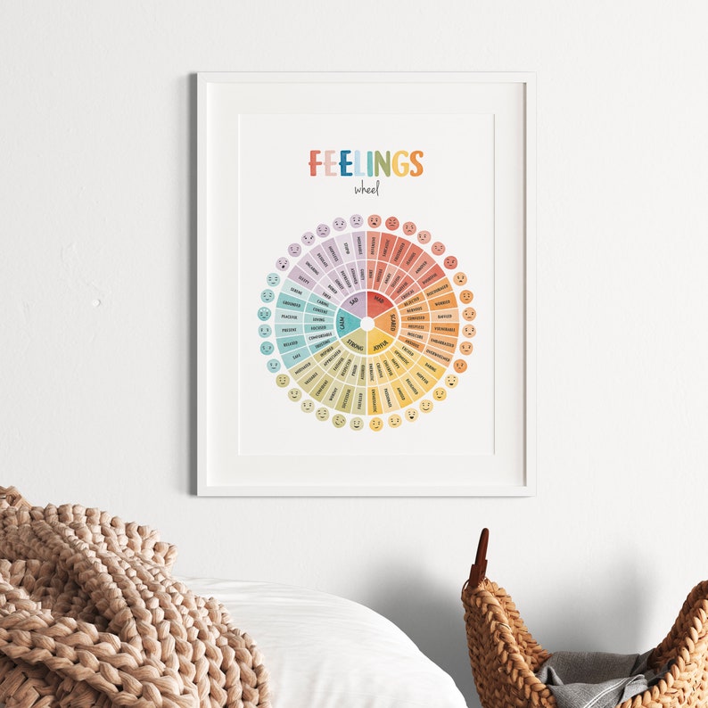 Feelings Wheel, Emotions Poster, Feelings Scale, Mental Health, Therapy ...