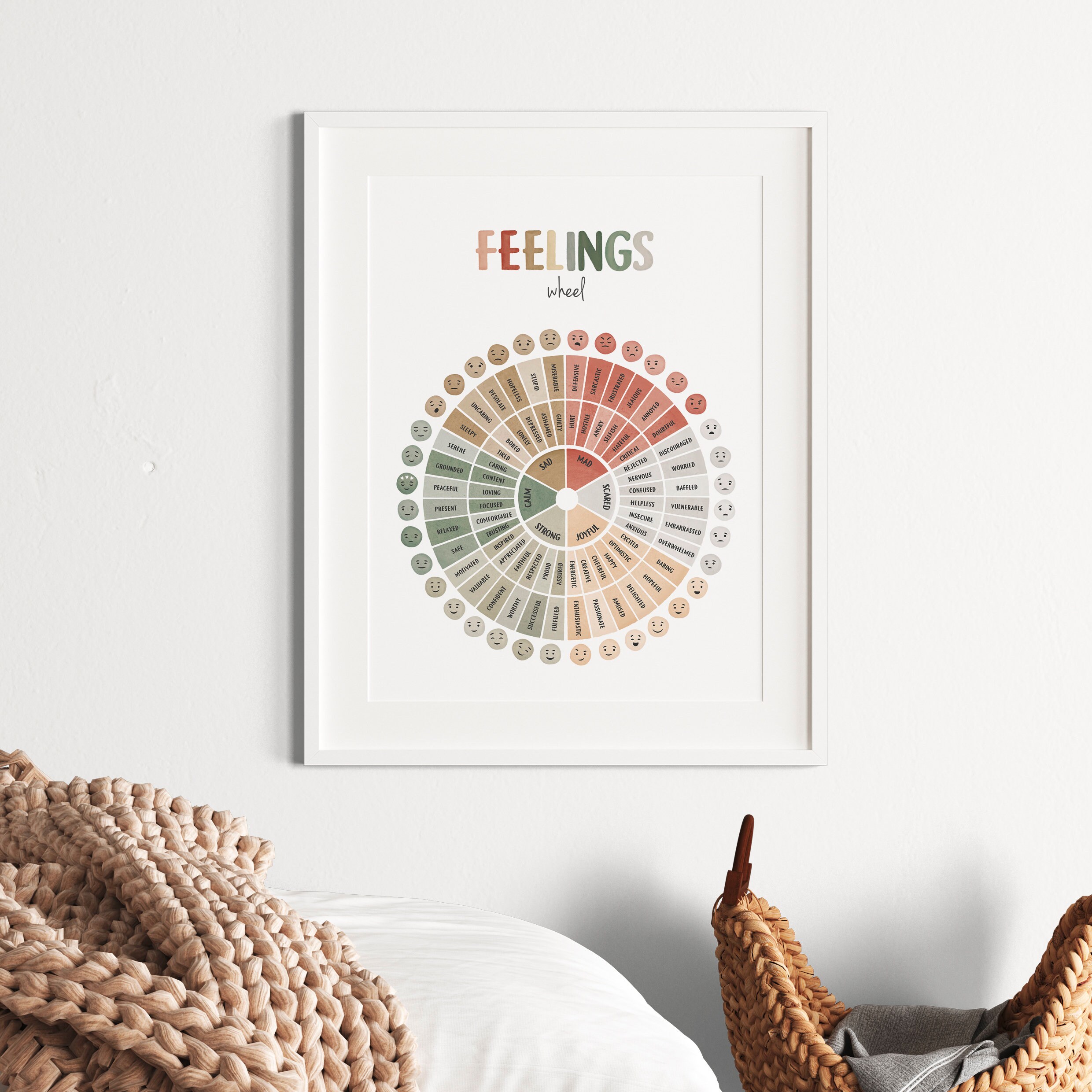 Zones of Regulation Feelings Wheel Emotions Poster Mental - Etsy UK