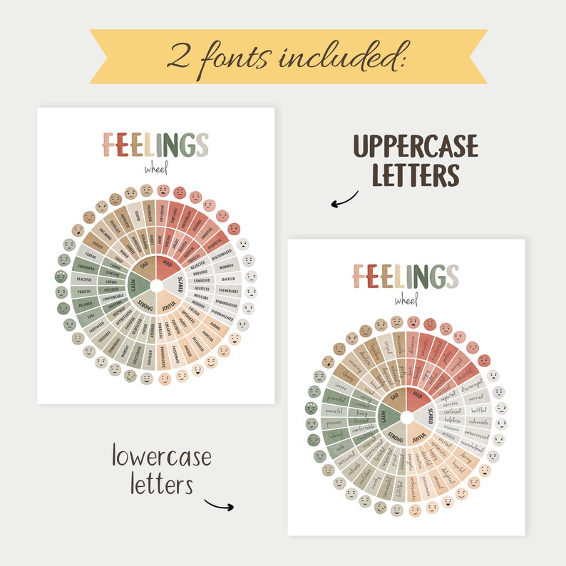 Zones of Regulation Feelings Wheel Emotions Poster Mental - Etsy UK