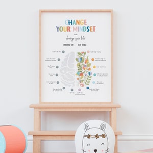 Growth Mindset Poster, Therapy Office Decor, CBT Poster, Calming Corner ...