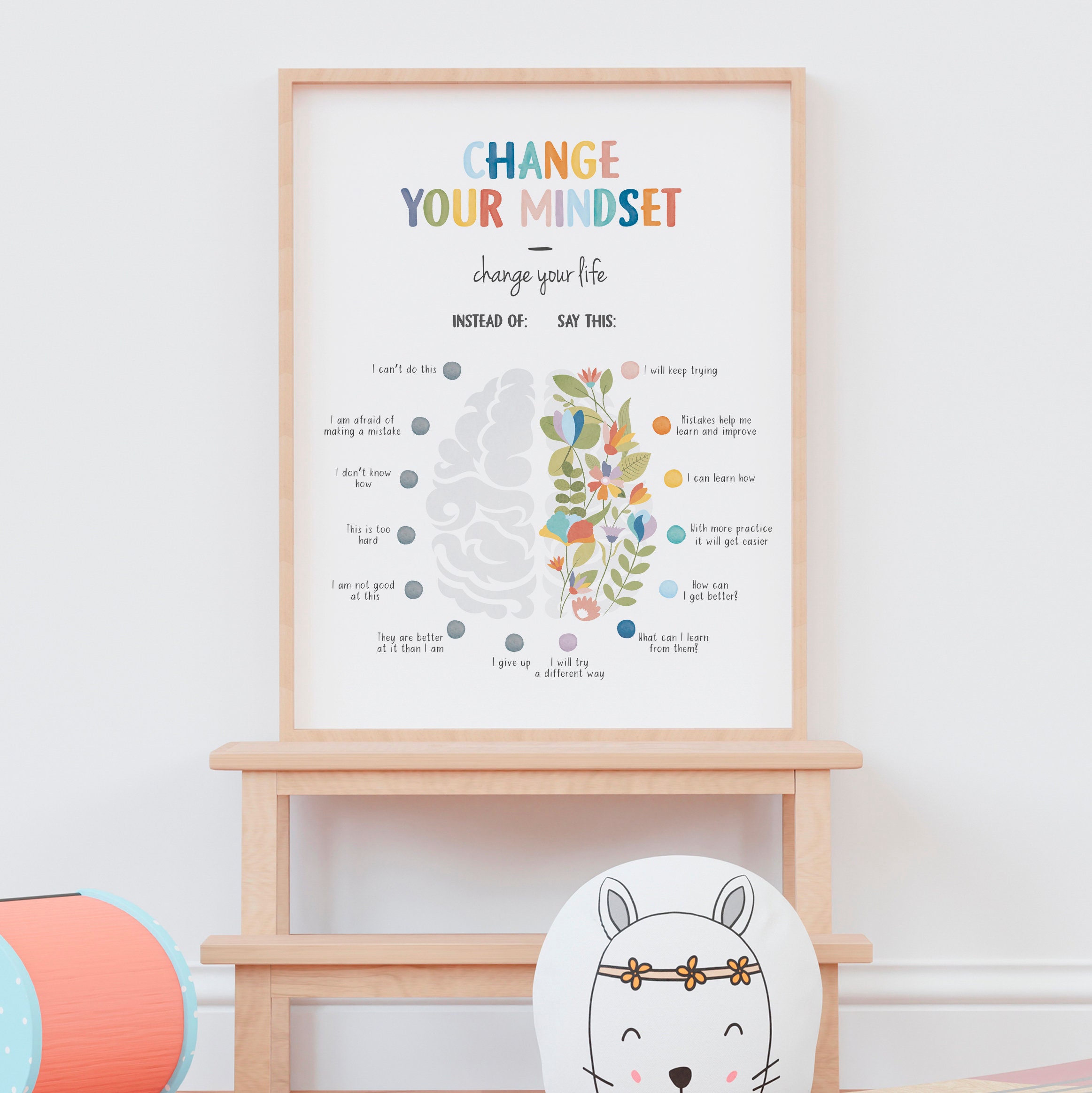 Growth Mindset Poster Therapy Office Decor CBT Poster - Etsy