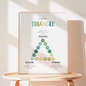 CBT Triangle Poster: Cognitive Behavioral Therapy, Mental Health Decor ...