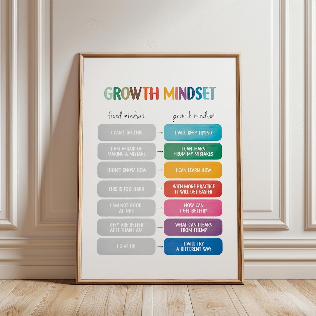 Growth Mindset Poster, Therapy Office Decor, School Counselor, Calming ...