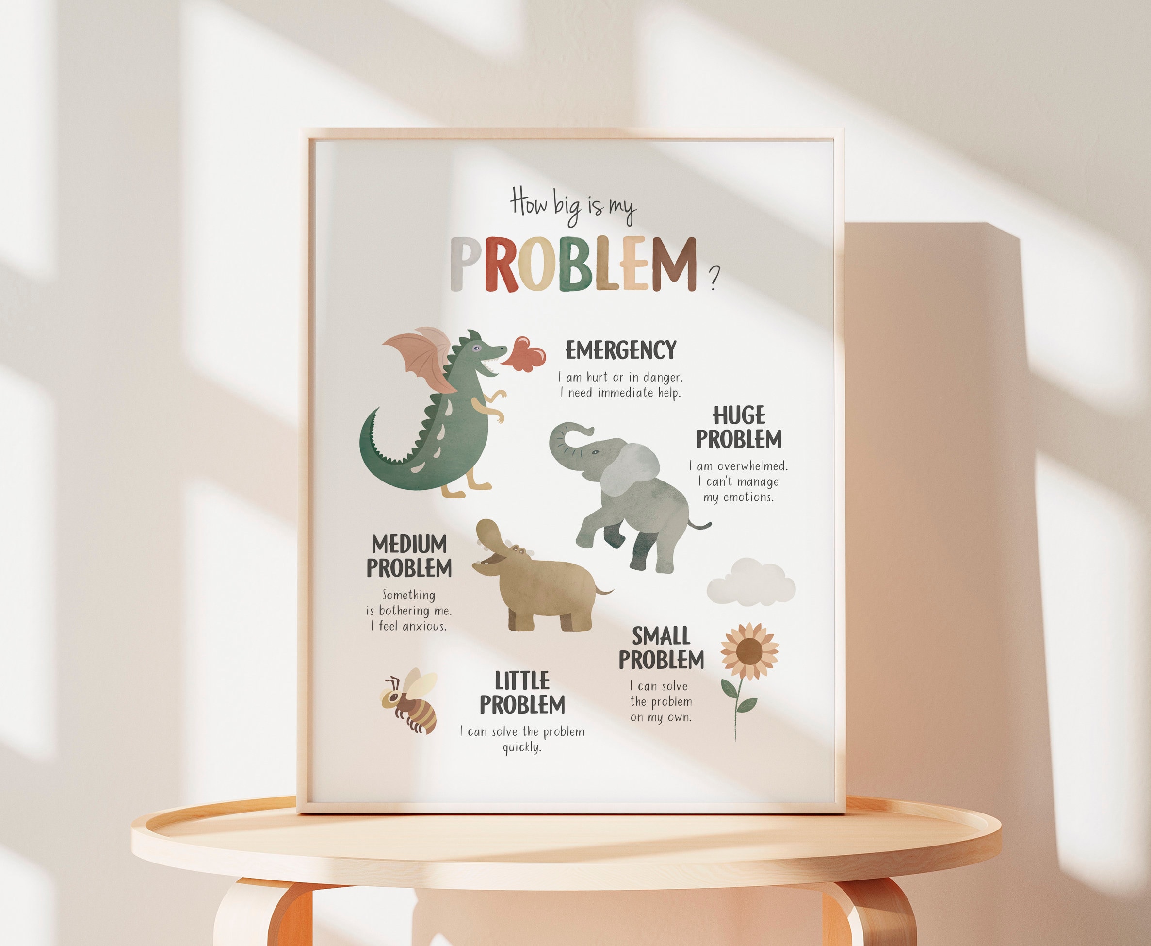 How Big is My Problem Poster Zones of Regulation Poster - Etsy