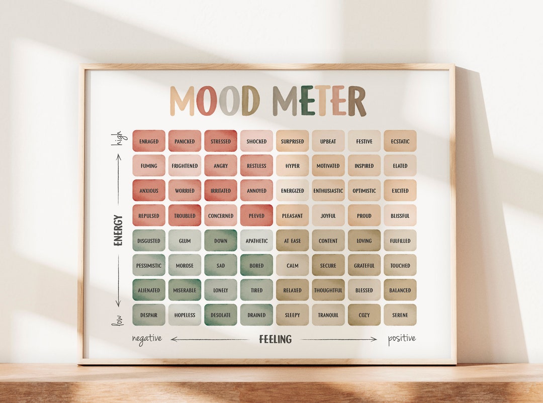 Mood Meter Poster, Feelings Chart, Feelings Thermometer, Mental Health ...