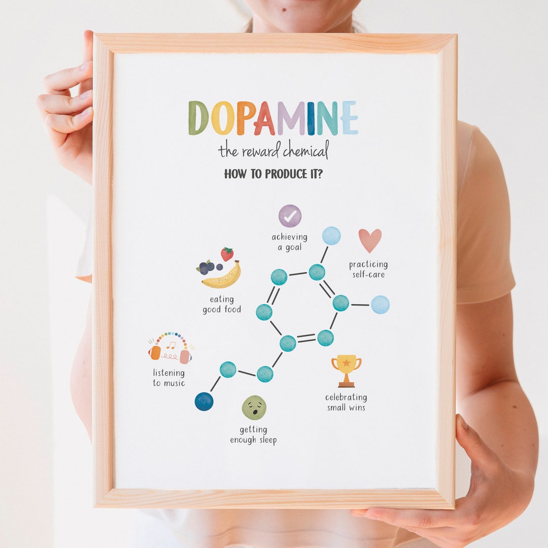 Happy Chemicals Poster, Dopamine Poster, Therapy Office Decor, Mental ...