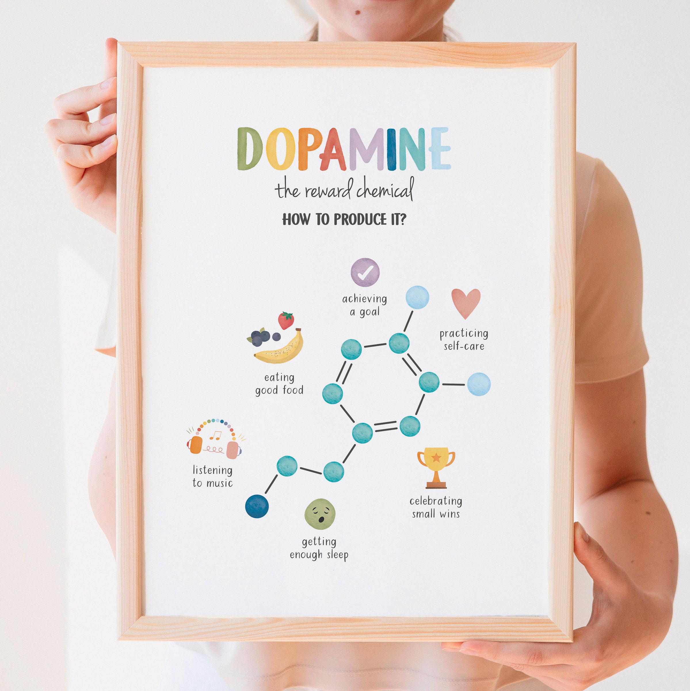 4 Happy Chemicals Posters, Serotonin Poster, Therapy Office Decor ...