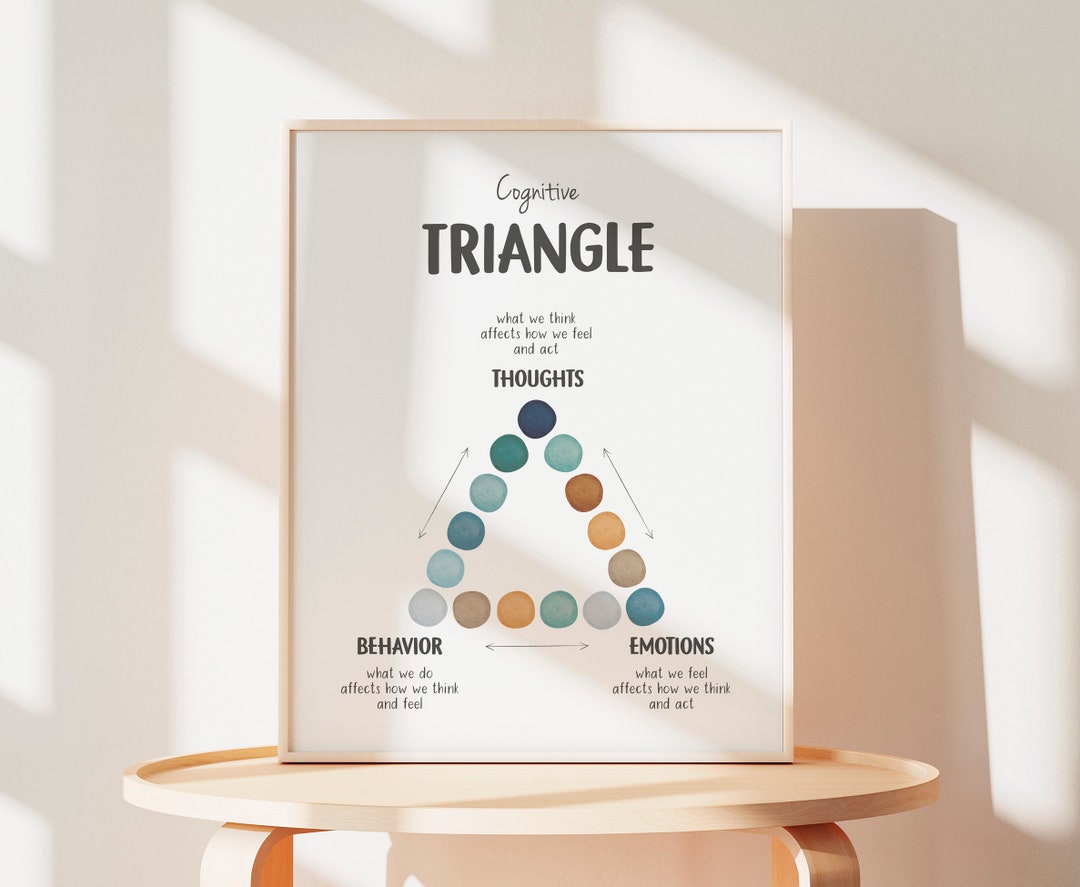 Cognitive Behavioral Therapy Poster, CBT Triangle, Mental Health ...