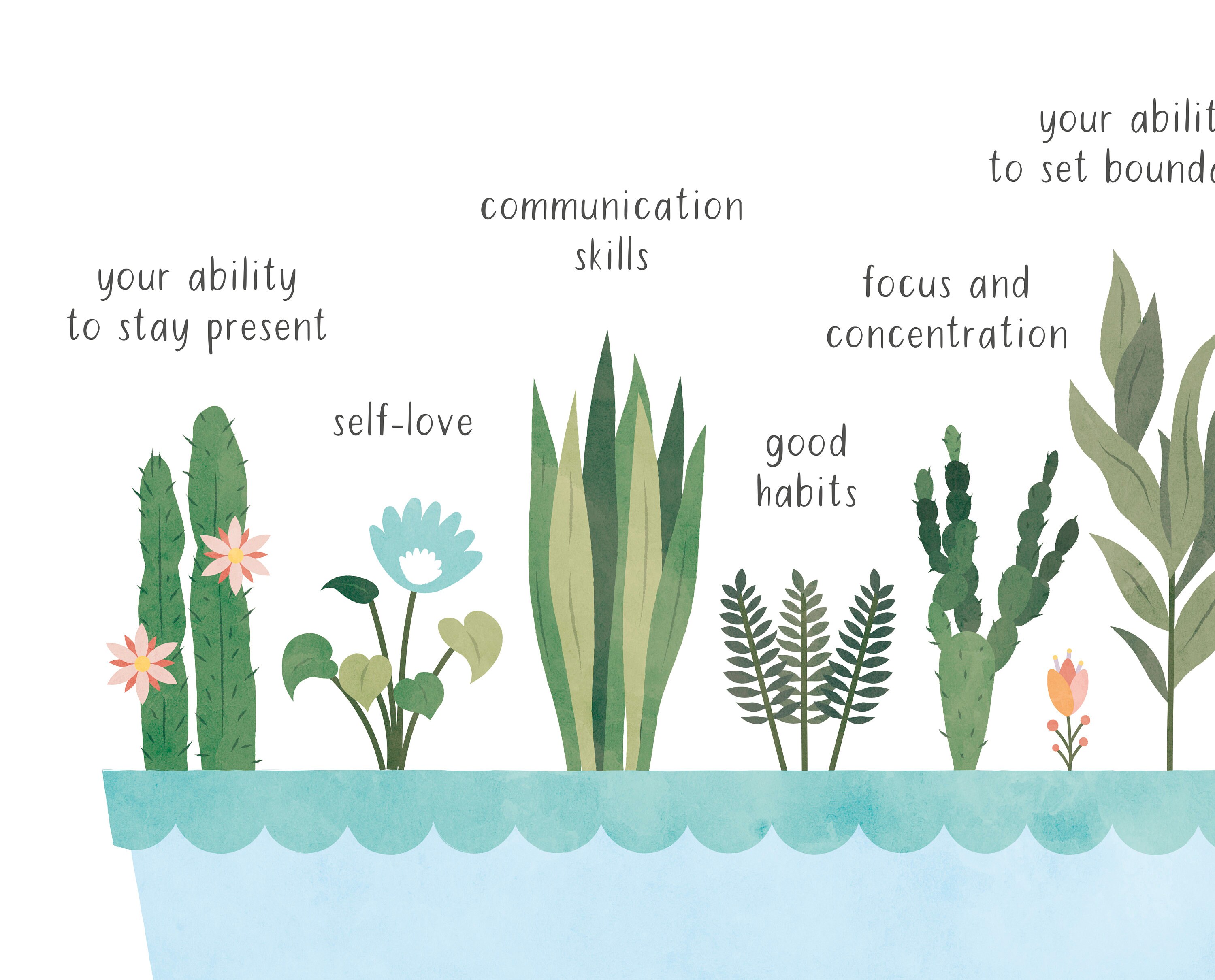 Self-growth, Mindfulness, Therapy Office Decor, Mental Health, Growth ...