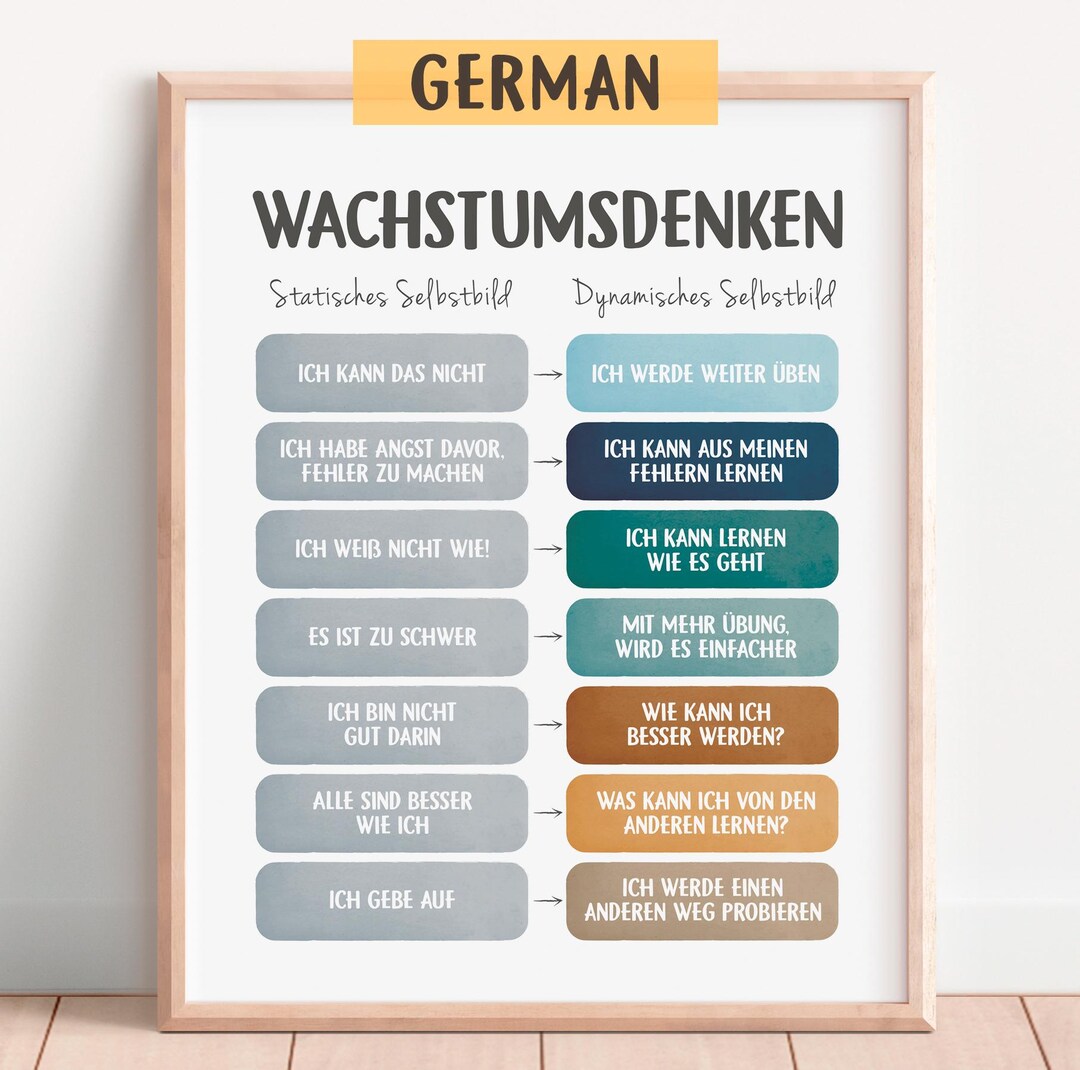 Growth Mindset, German Mental Health Poster, Therapy Office Decor ...