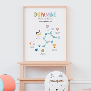 Happy Chemicals Poster, Dopamine Poster, Therapy Office Decor, Mental ...