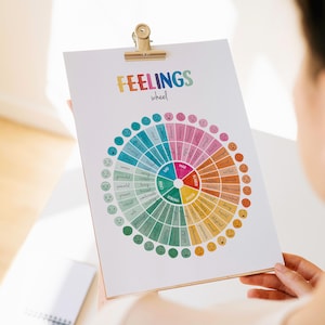 Feelings Wheel Poster: Therapy Office Decor, Mental Health Tool ...