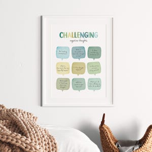 Challenging Negative Thoughts Poster, CBT Therapy, Cognitive Behavioral ...
