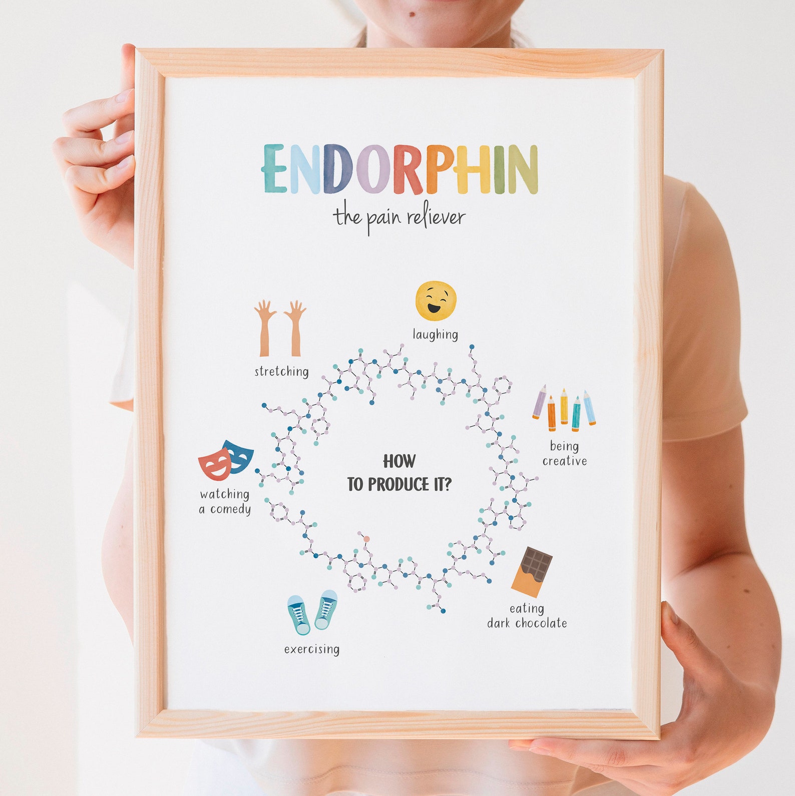 Happy Chemicals Poster, Endorphin, Therapy Office Decor, Mental Health ...