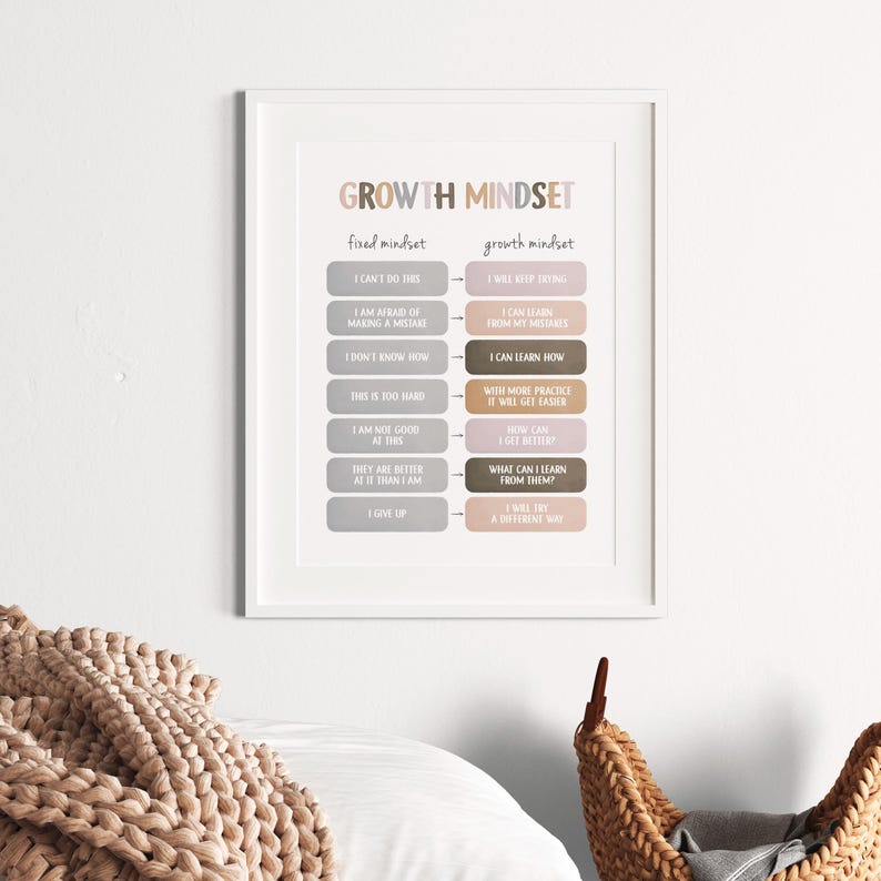 Growth Mindset Poster: Therapy Office Decor, Calming Techniques ...