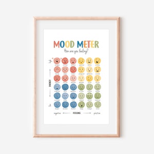 Mood Meter, Feelings Chart, Zones of Regulation, Mental Health, Calm ...