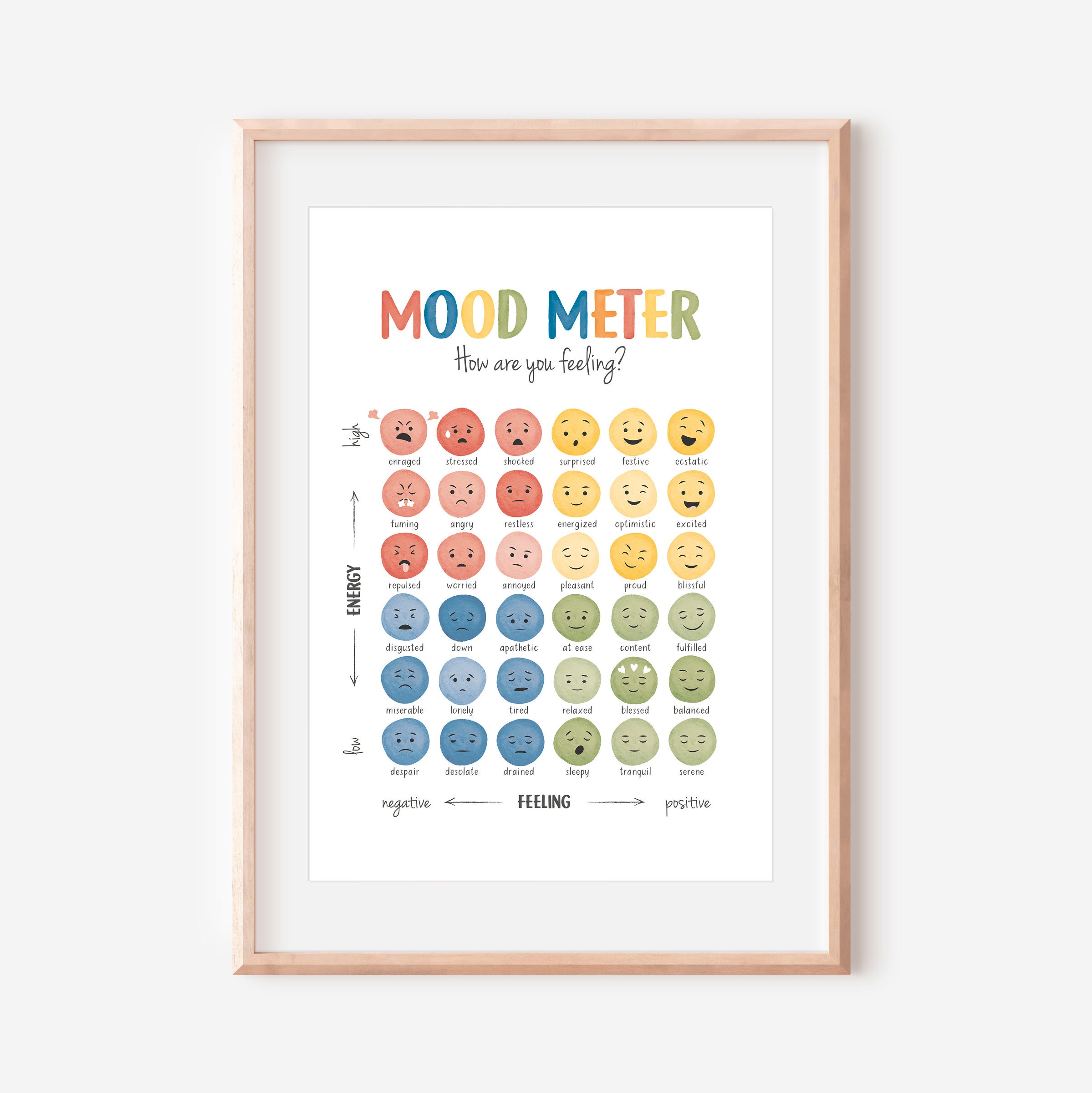 Mood Meter Feelings Chart Zones of Regulation Mental - Etsy