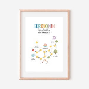 Happy Chemicals Poster, Serotonin Poster, Therapy Office Decor, Mental ...