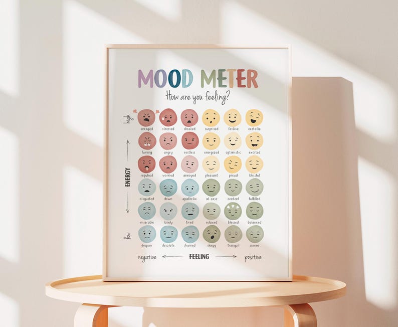 Feelings Chart, Zones of Regulation, Mood Meter, Mental Health, School ...
