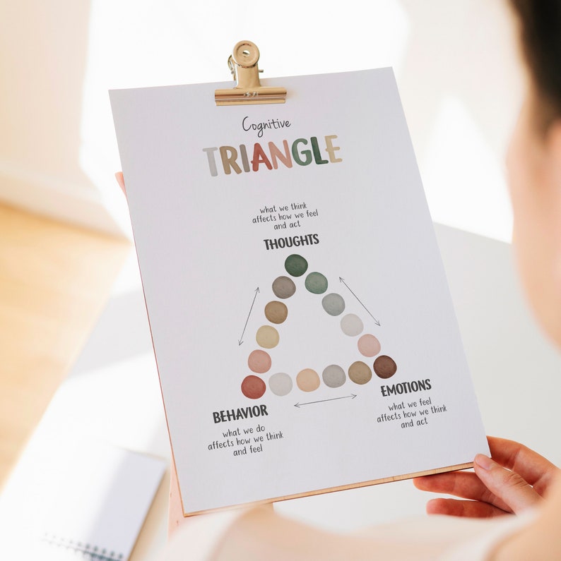 Cognitive Behavioural Therapy Triangle CBT Triangle Mental - Etsy