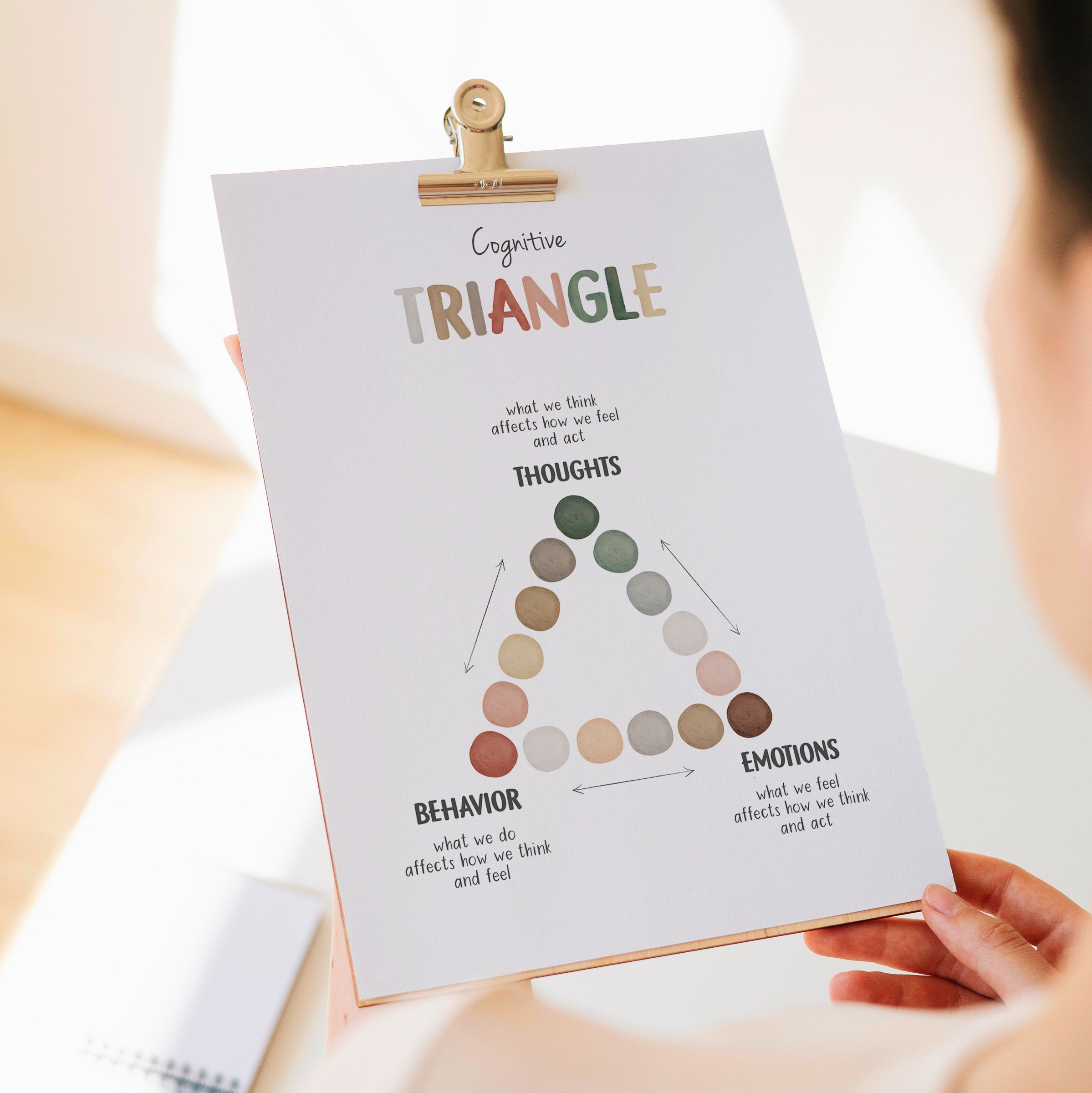 Cognitive Behavioural Therapy Triangle CBT Triangle Mental - Etsy