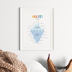 Anxiety Iceberg, Mental Health, Counselor Office Decor, Anxiety Poster ...