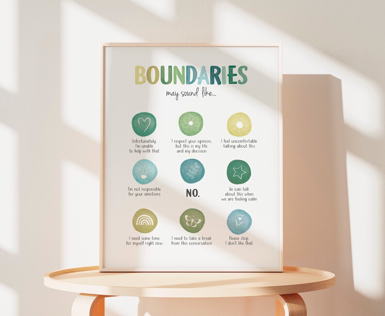 Boundaries Poster, Self Respect, Growth Mindset, Mental Health Poster ...