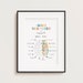 Growth Mindset Poster, Therapy Office Decor, CBT Poster, Calming Corner ...