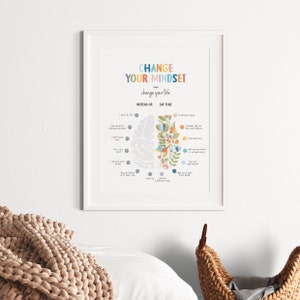 Growth Mindset Poster, Therapy Office Decor, CBT Poster, Calming Corner ...