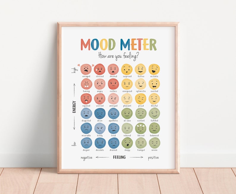 Buy Mood Meter, Feelings Chart, Zones of Regulation, Mental Health ...