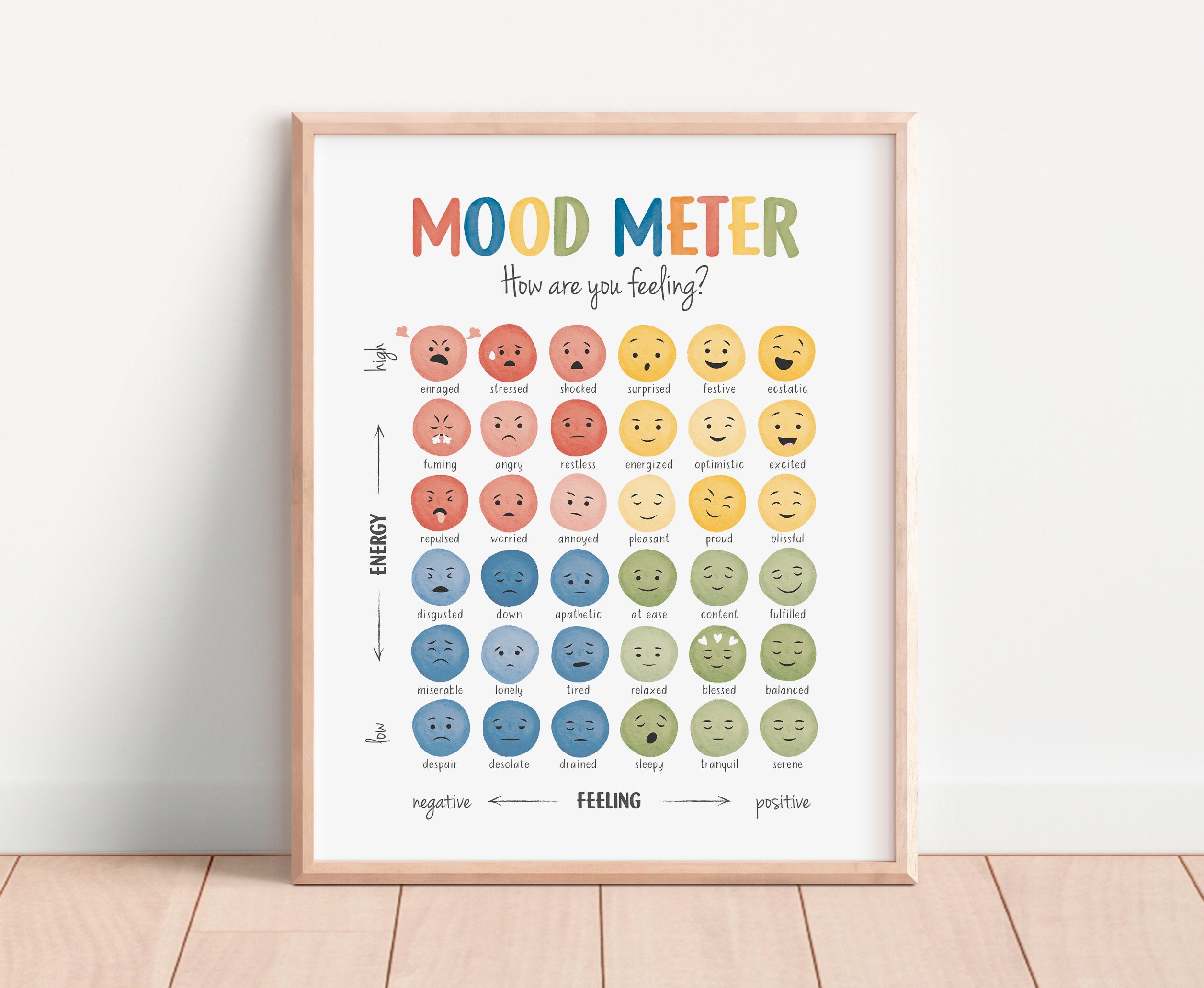 Mood Meter Feelings Chart Zones of Regulation Mental - Etsy Australia