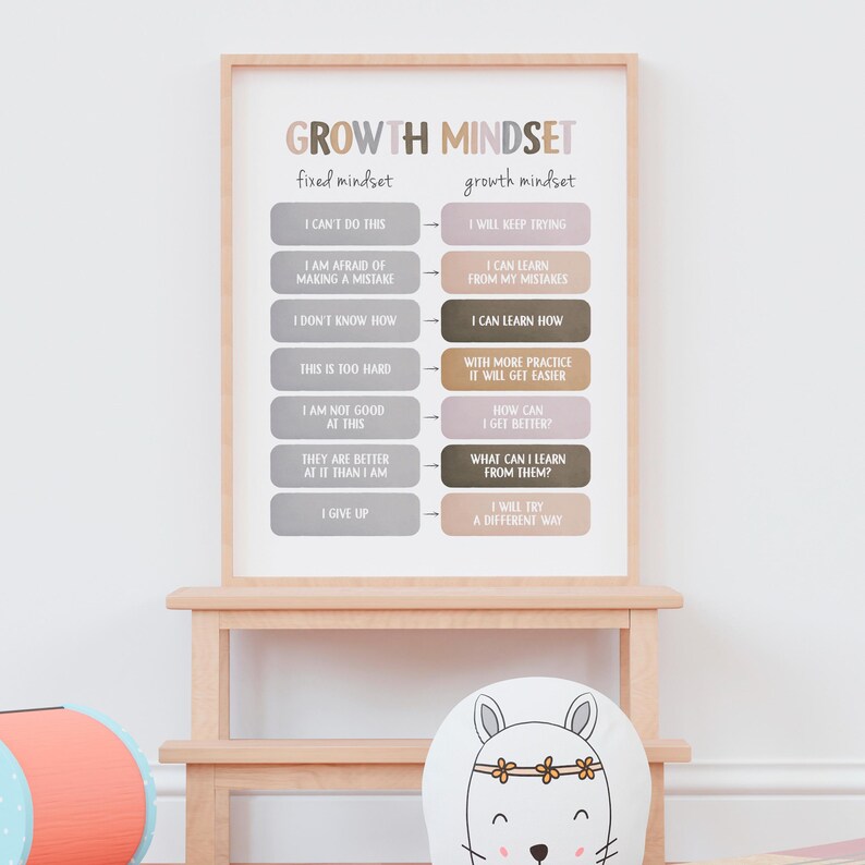 Growth Mindset Poster: Therapy Office Decor, Calming Techniques ...