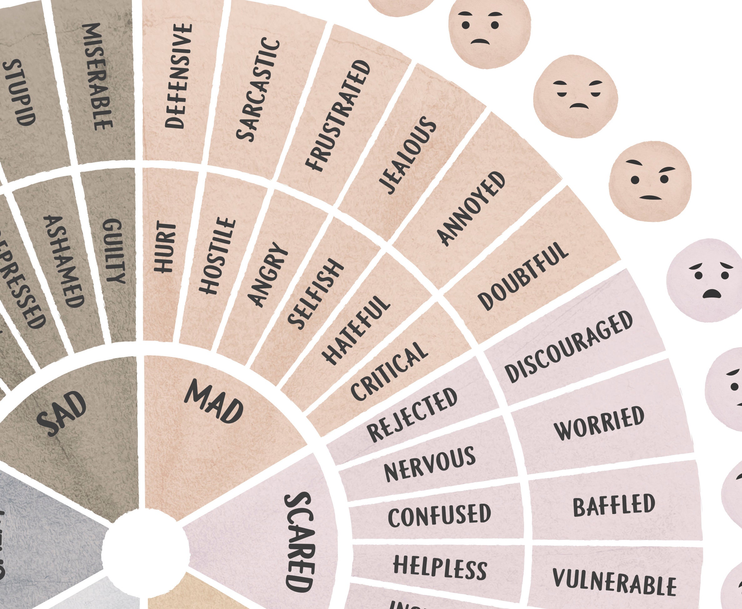 Feelings Wheel, Emotions Poster, Mental Health, Boho Therapy Poster ...