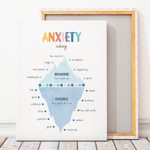 Anxiety Iceberg, Mental Health, Counselor Office Decor, Anxiety Poster ...