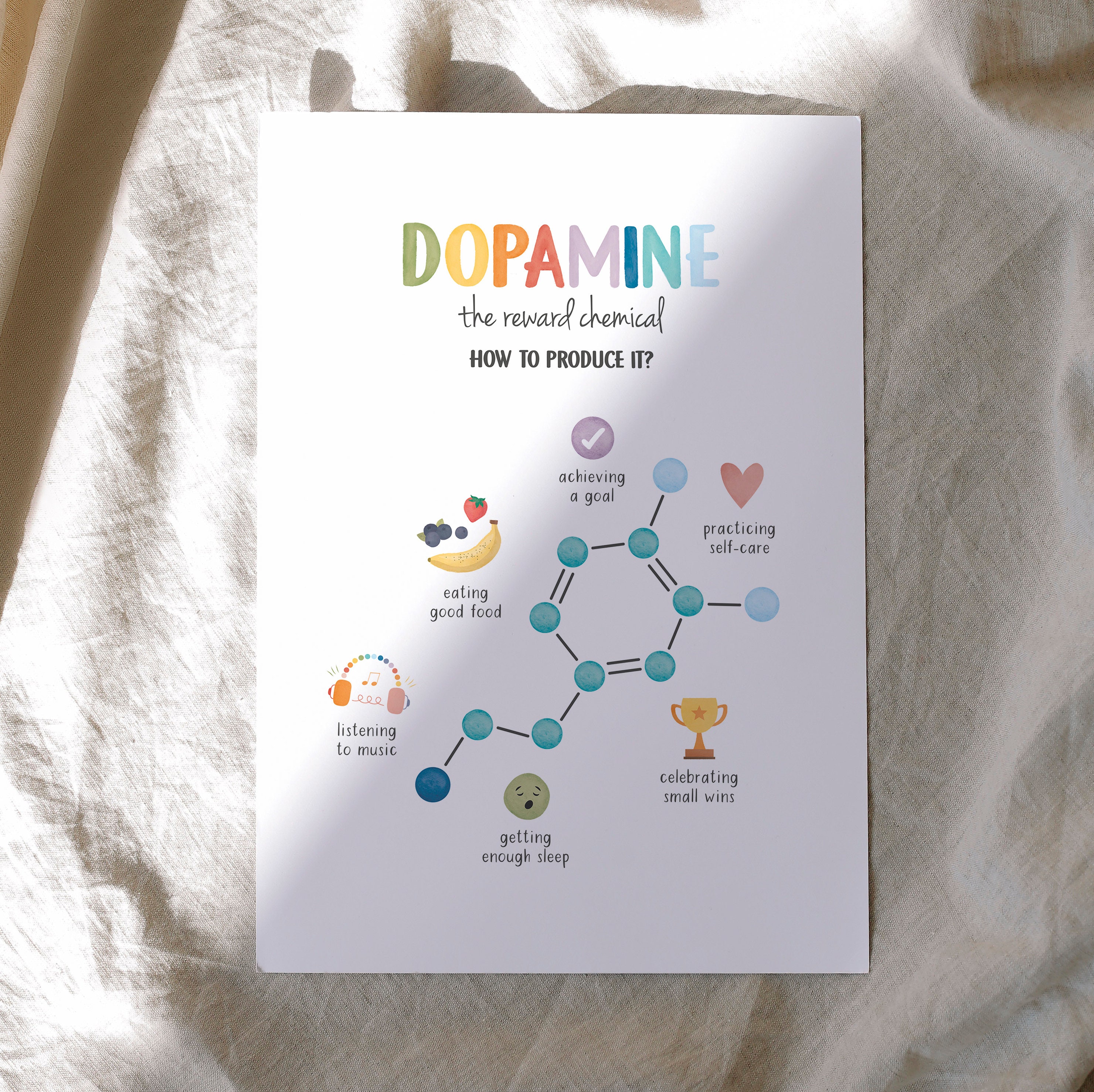 Happy Chemicals Poster, Dopamine Poster, Therapy Office Decor, Mental ...