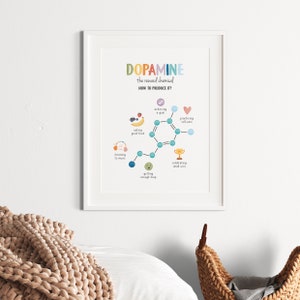 Happy Chemicals Poster, Dopamine Poster, Therapy Office Decor, Mental ...