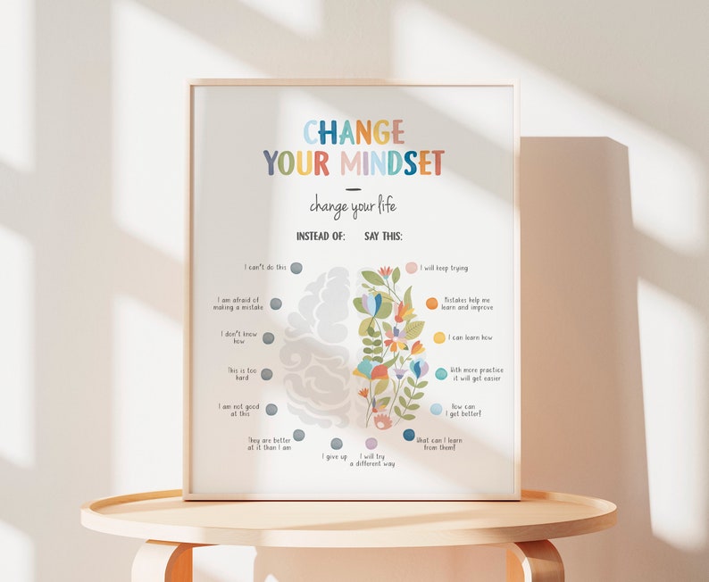 Growth Mindset Poster, Therapy Office Decor, CBT Poster, Calming Corner ...