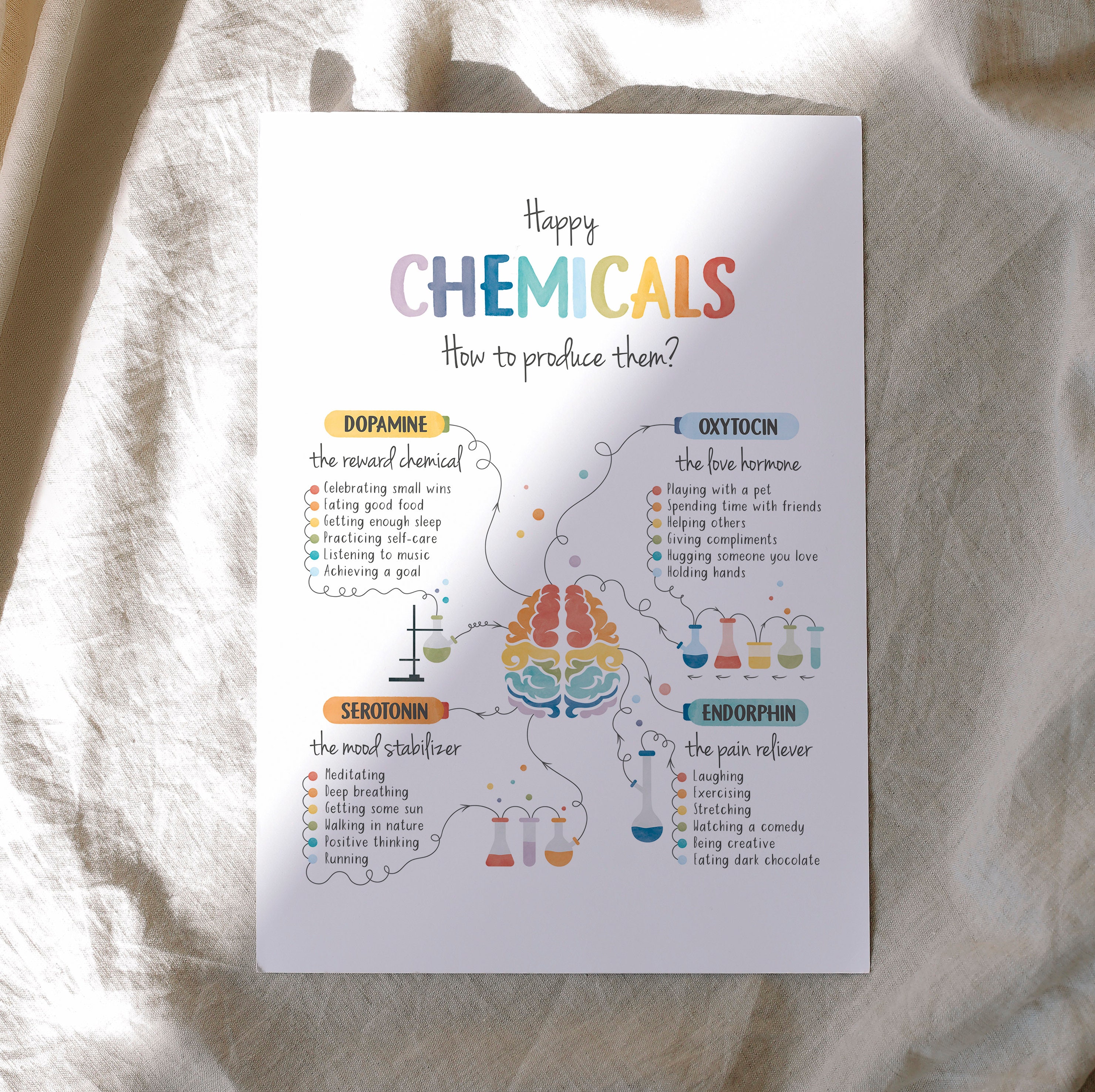 Happy Chemicals Poster, Therapy Office Decor, Mental Health Poster ...