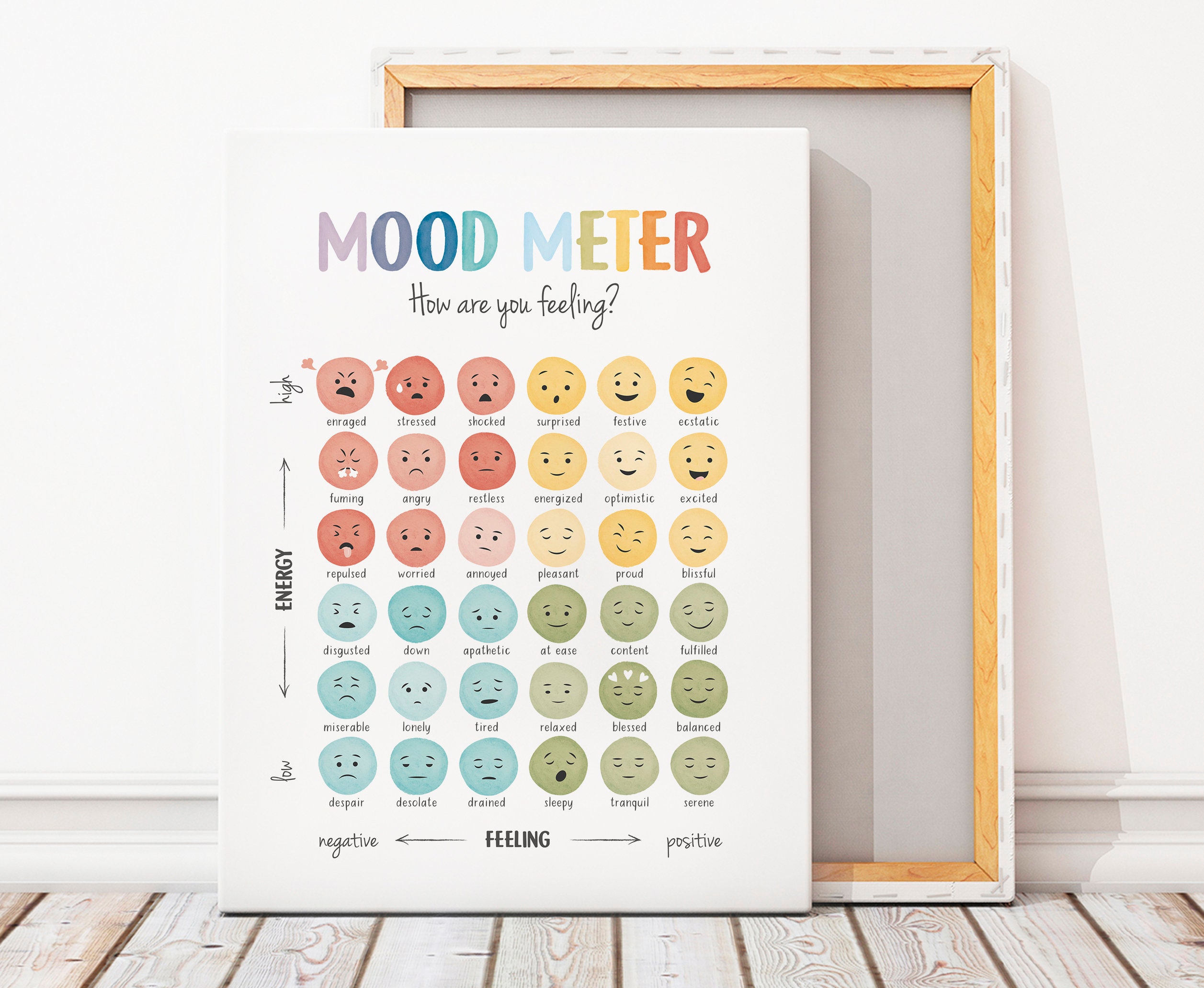 Mood Meter, Feelings Thermometer, Feelings Chart, Feelings Scale ...