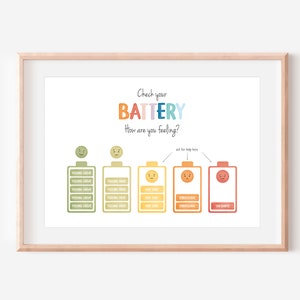 Feelings Thermometer, Therapy Office Decor, Emotion Regulation, Mental ...