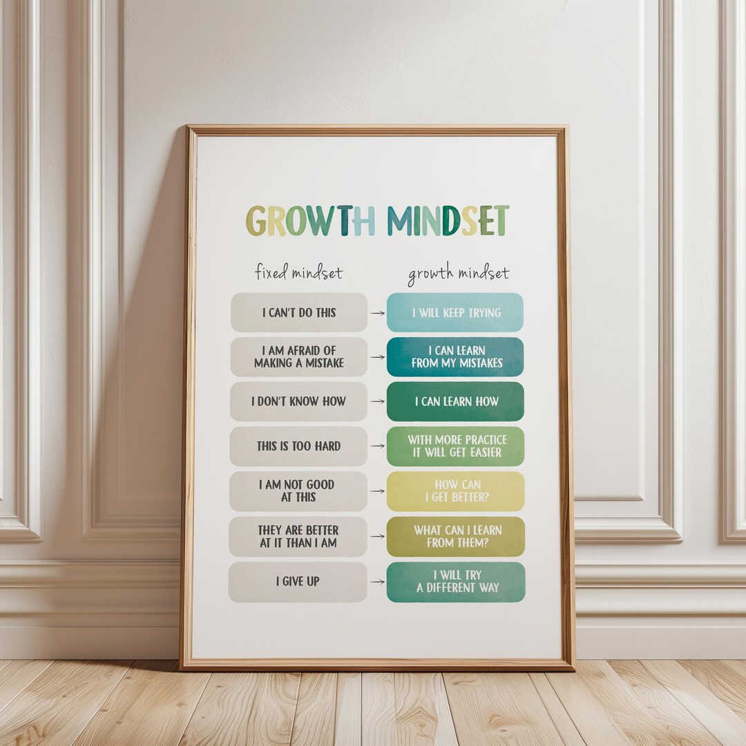 Growth Mindset Poster, Green Therapy Office Wall Decor, Mental Health ...
