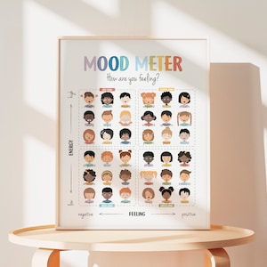 Feelings Thermometer Poster, Mood Meter, Therapy Office Decor, School ...