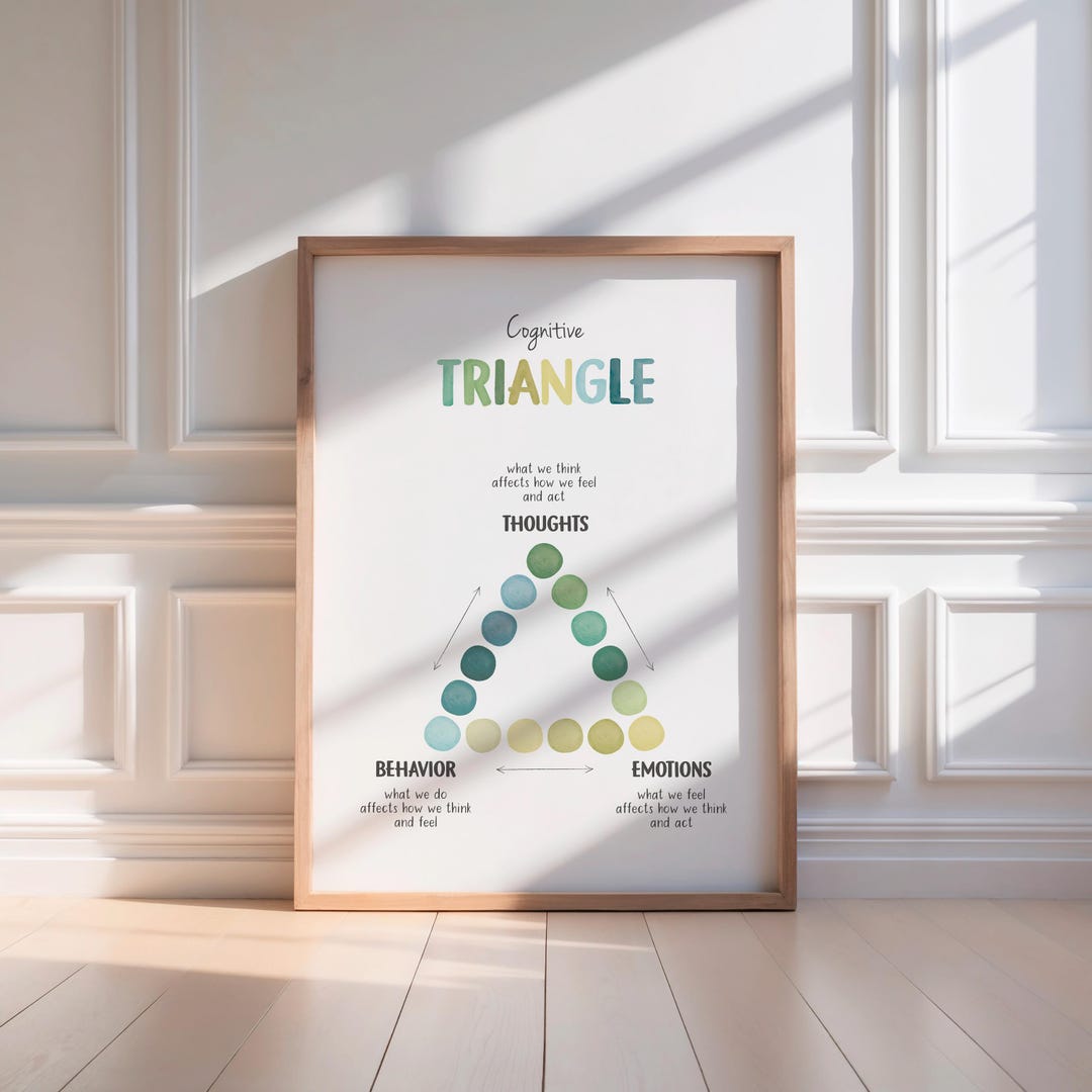 CBT Cognitive Triangle Poster, Cognitive Behavioral Therapy Wall Art ...