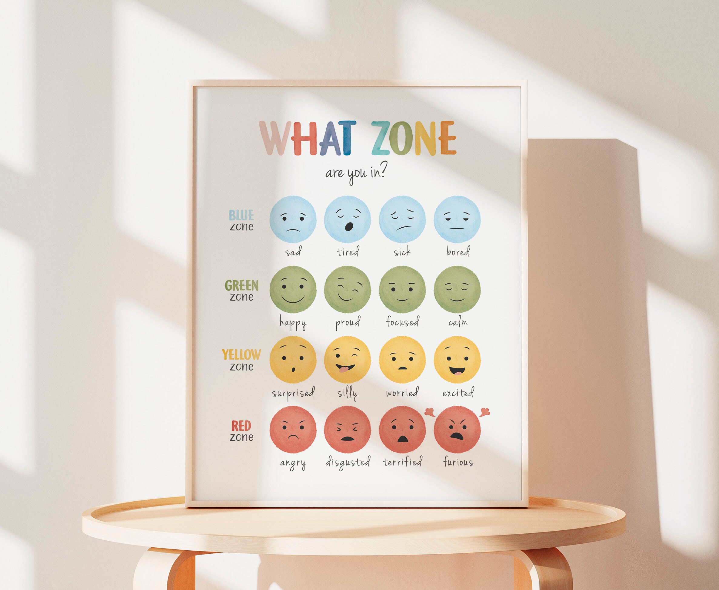 Zones of Regulation Feelings Chart Mental Health Therapy - Etsy Canada