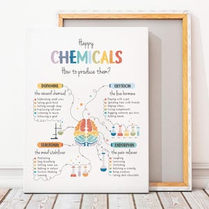 Therapy Office Decor Bundle, Feelings Wheel, Affirmations, Mental ...