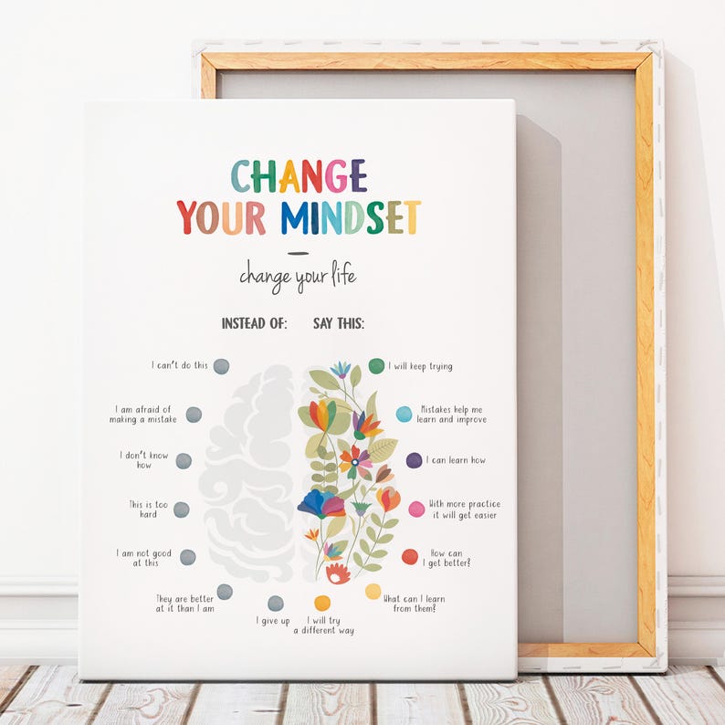 Growth Mindset Poster: Therapy Office Decor, Calming Corner (digital ...