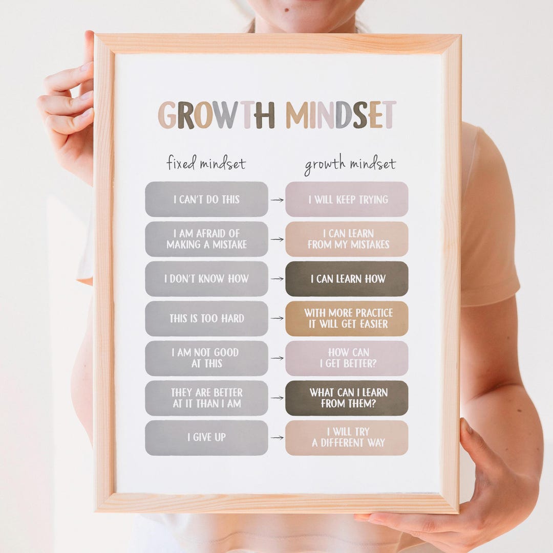 Growth Mindset Poster: Therapy Office Decor, Calming Techniques ...