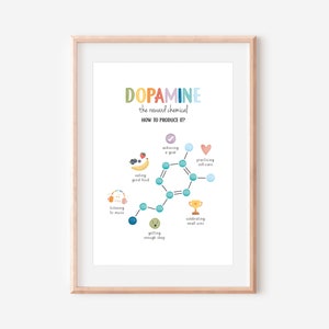 Happy Chemicals Poster, Dopamine Poster, Therapy Office Decor, Mental ...