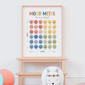 Mood Meter, Feelings Chart, Zones of Regulation, Mental Health, Calm ...